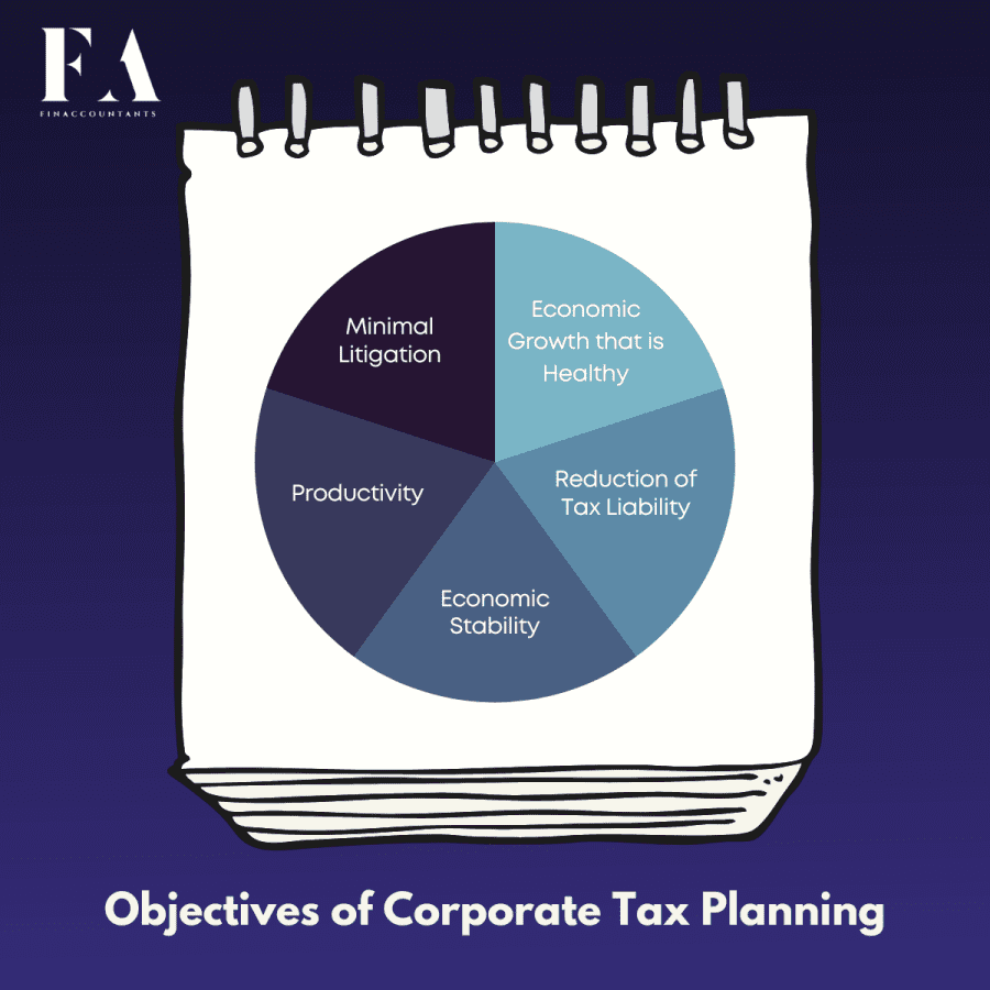 Importance of Corporate Tax Planning for Business Owners - Virtual CFO ...