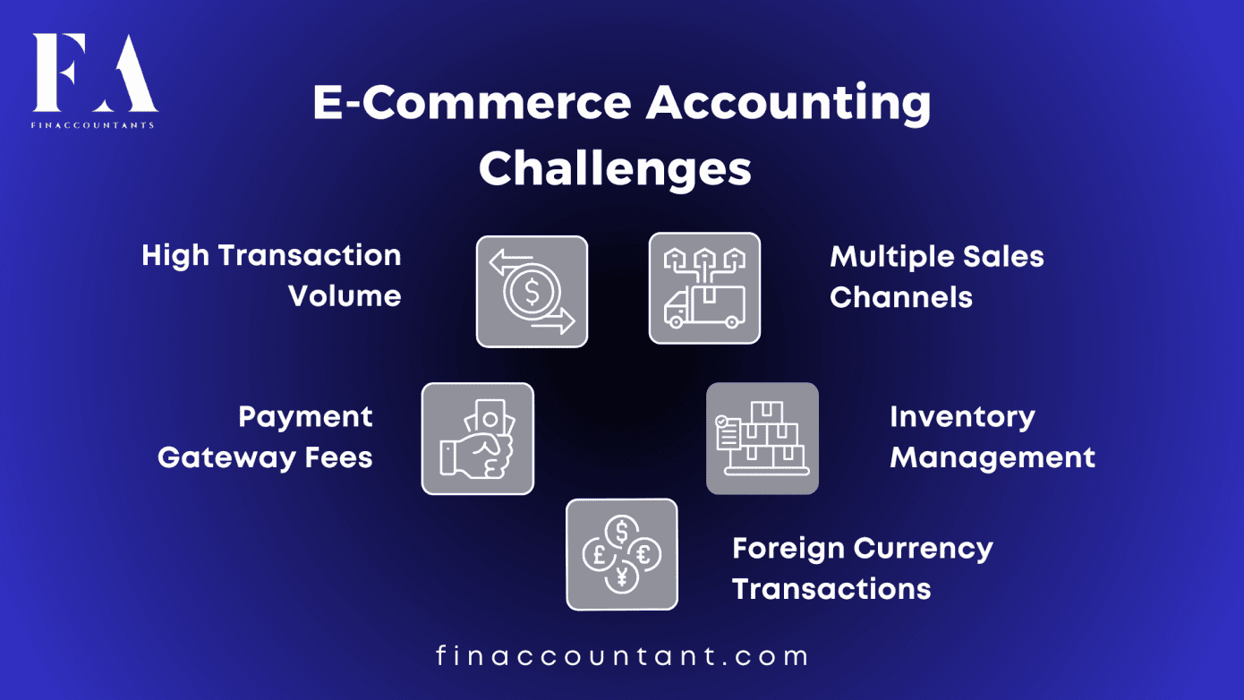 Mastering E-Commerce Accounting: A Comprehensive Guide - FinAccountant